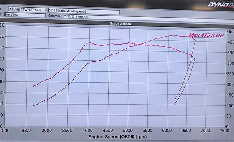 Brett's Mazdaspeed Part 3 | CorkSport Mazda Performance Blog