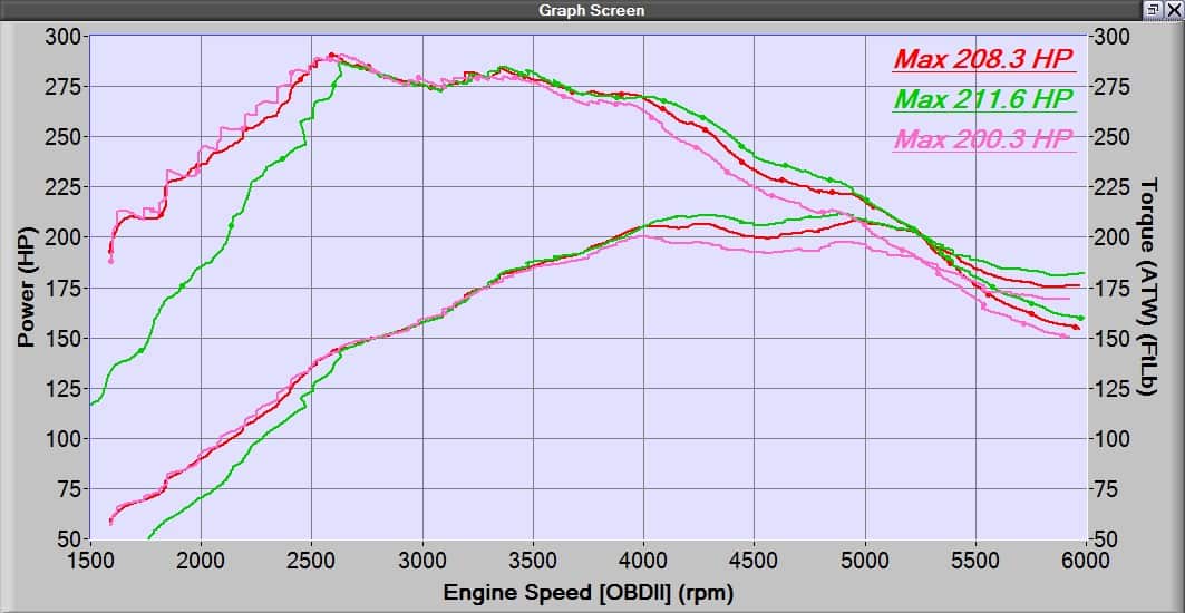 Mazda6 turbo, CX9 Turbo, Cx5 Turbo Short Ram Intake | CorkSport Mazda ...