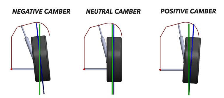 Everything You Need to Know About Camber Plates 101 – What are Camber ...