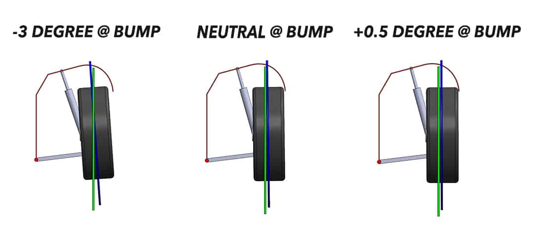Everything You Need to Know About Camber Plates 101 – What are Camber ...