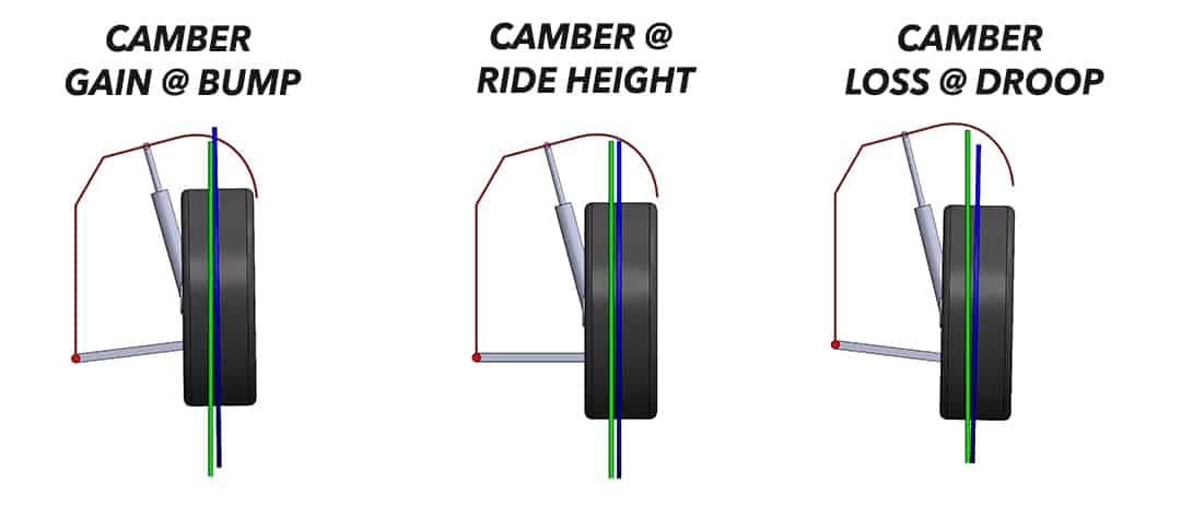 Everything You Need to Know About Camber Plates 101 – What are Camber ...