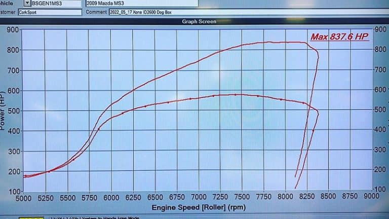 How to Get A 900 Horsepower Mazdaspeed 3 AWD Swap – The Intro ...