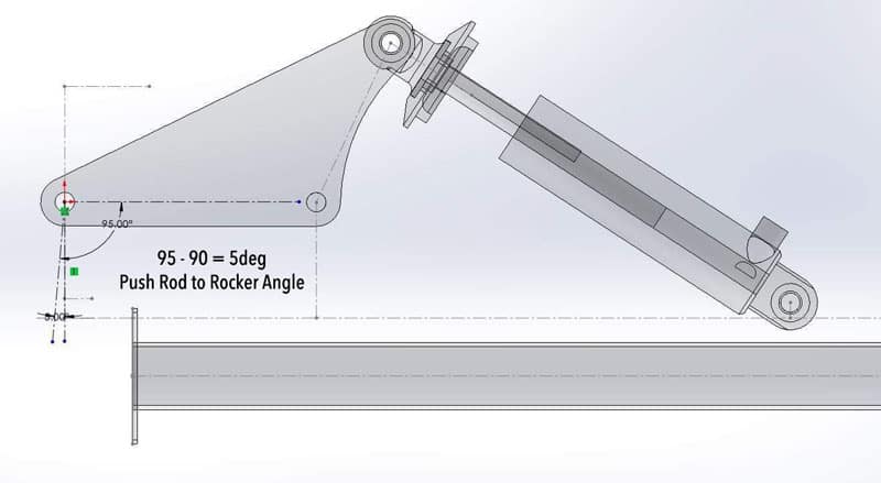 How To Build A 900 Mazdaspeed 3 AWD Swap – Rocker Arm Suspension (Part ...